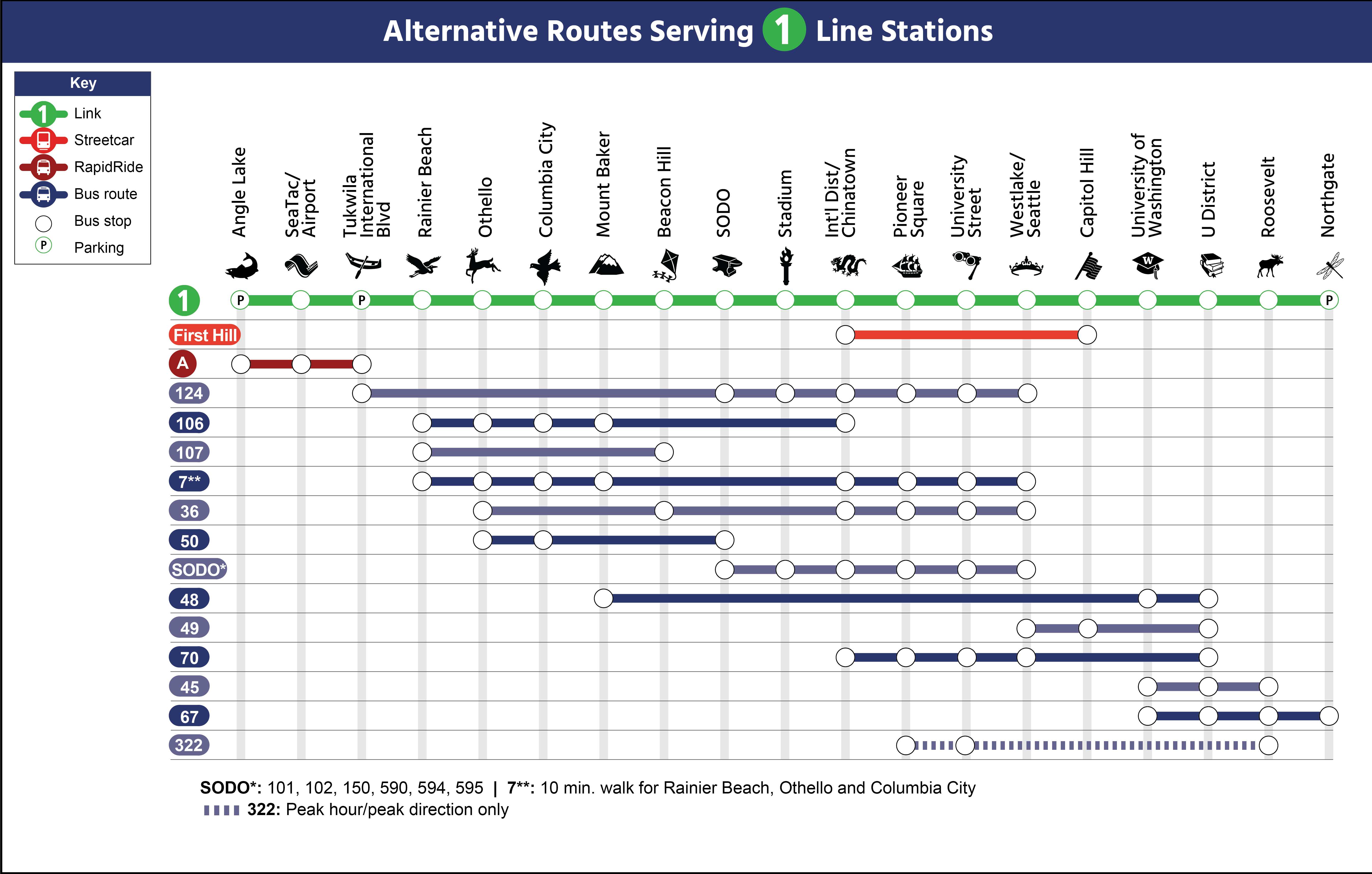 Changes that affect my ride | Navigating service disruptions | Sound Transit