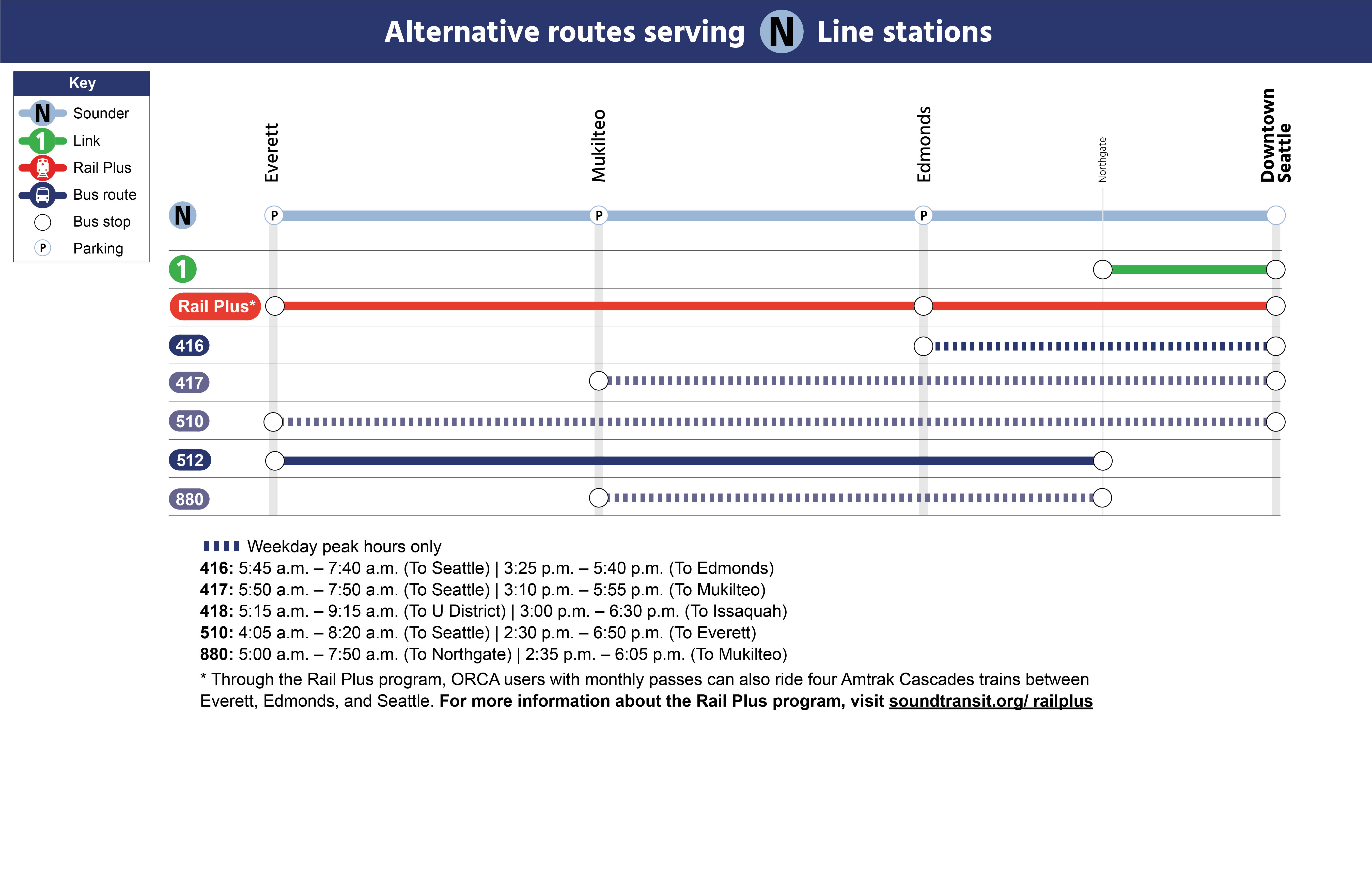 Changes that affect my ride | Navigating service disruptions | Sound ...