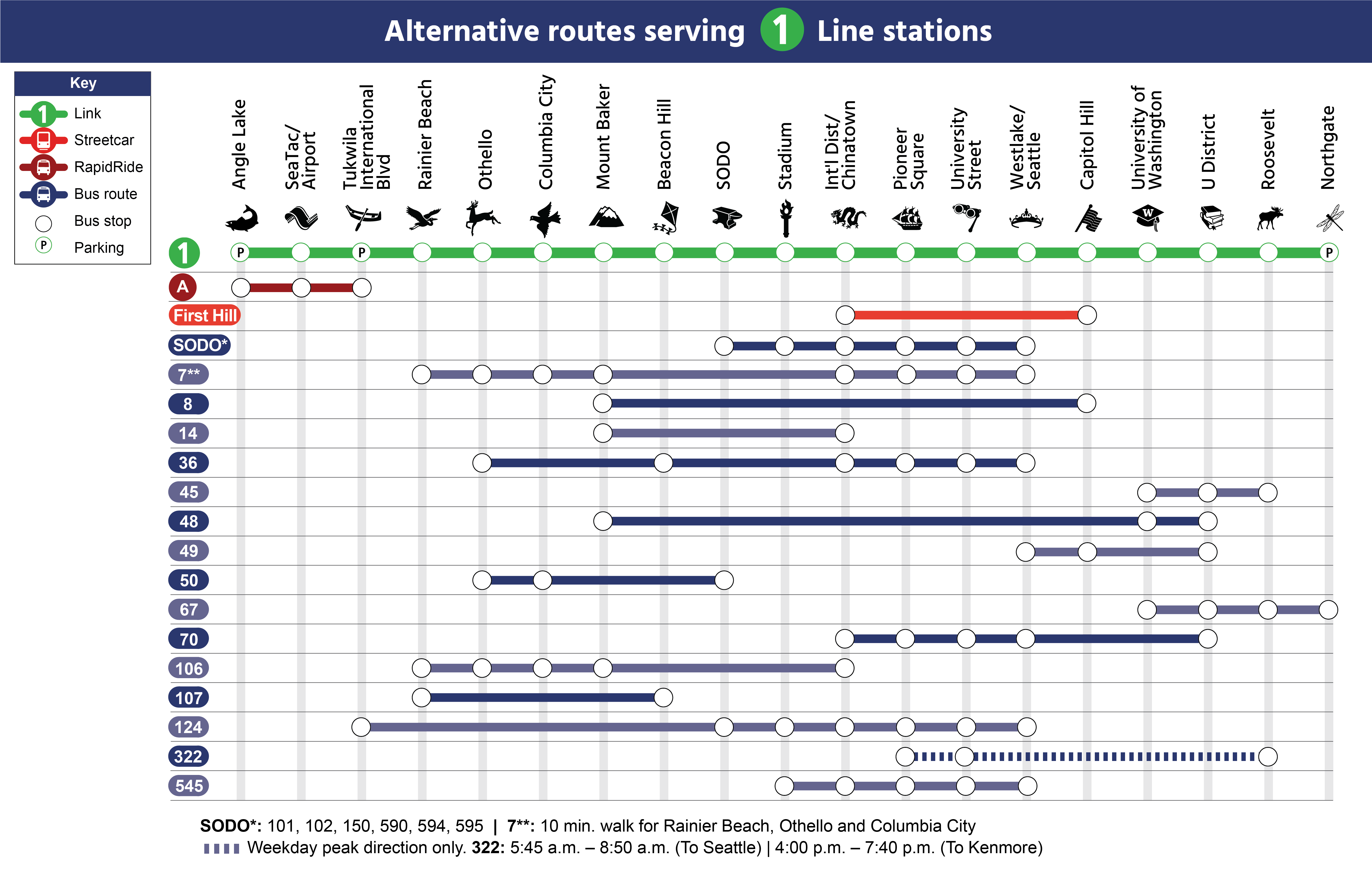 Changes that affect my ride | Navigating service disruptions | Sound Transit