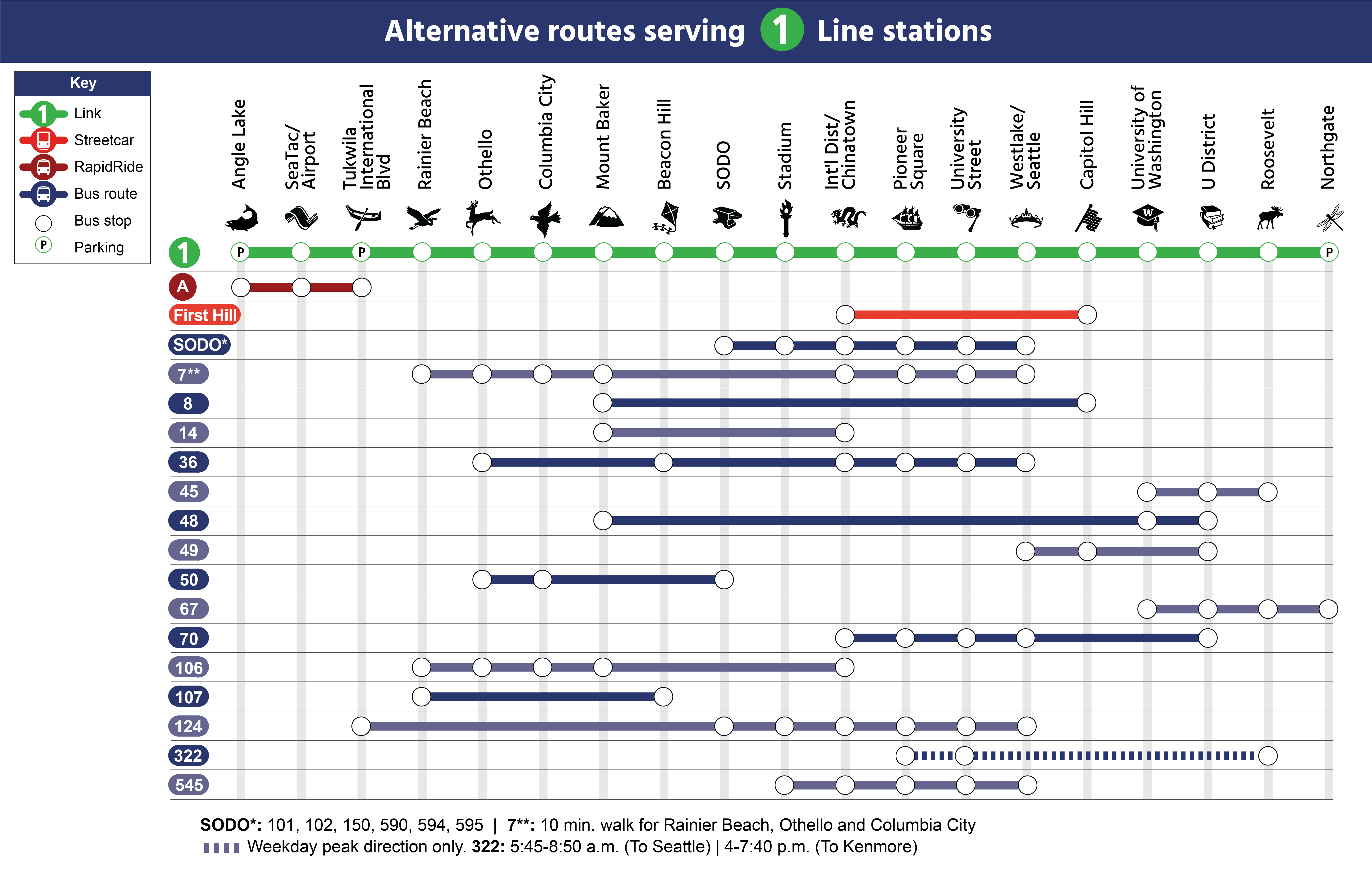 Changes that affect my ride | Navigating service disruptions | Sound ...