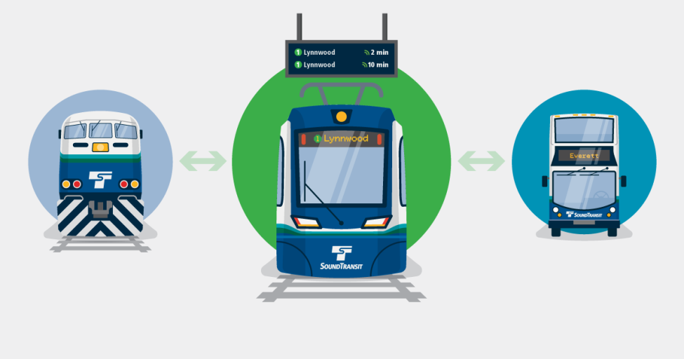 Changes that affect my ride | Service changes | Sound Transit